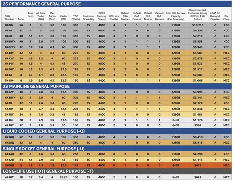 4th Gen Intel Xeon Scalable Processors Launched