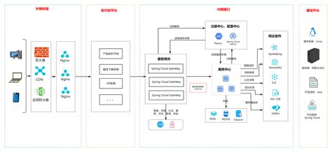 技术架构图 流程图模板processon思维导图、流程图