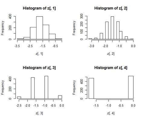 R Discretize A Continuous Variable But Not Factorize It Stack