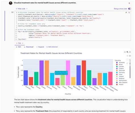 Uncovering Healthcare Insights With Ai Data Analysis Vizly