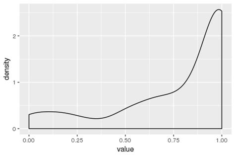 R Geom Density Y Axis Goes Above Stack Overflow