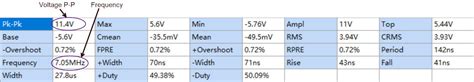 QRP SWR Measurement