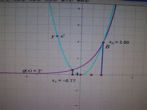 2的x次方 千图网