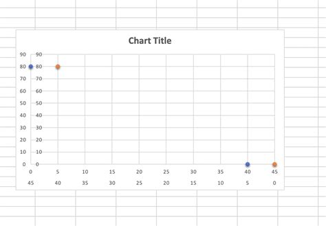 I Am Trying To Create A Line Graph In Excel With 4 Chegg Com