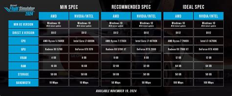 Msfs 2024 Ideal Specs Allsun Lulita