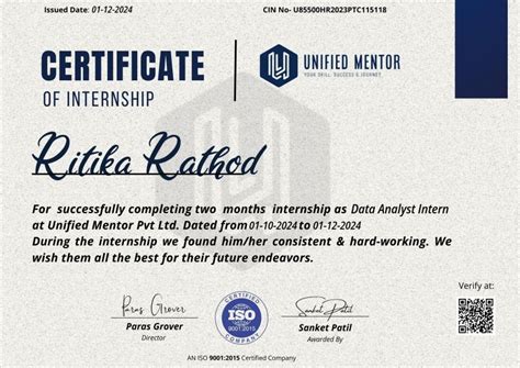 Ritika Rathod On Linkedin Dataanalytics Unifiedmentor Learningandgrowth Mbajourney 20