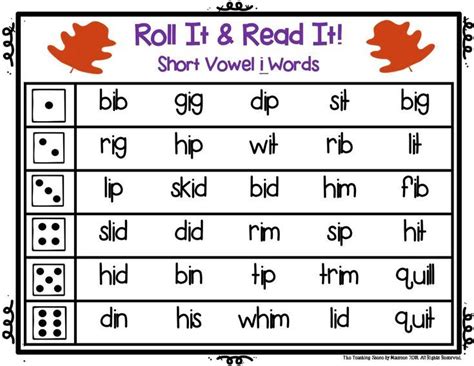 Short And Long Vowel Rules