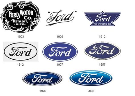 Evolution Of The Ford Logo Ford Evolution Logo History American
