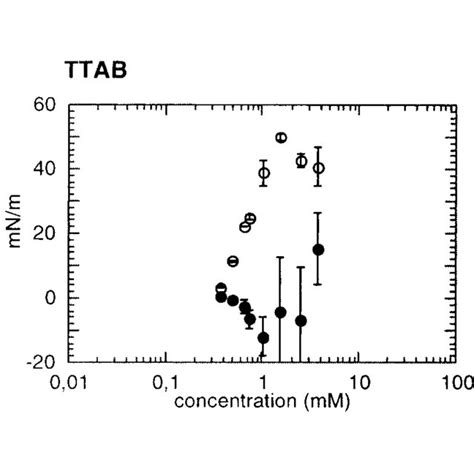 Real Empty Circles And Imaginary Full Circles Parts Of The
