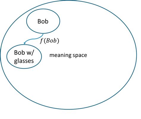 Generating Natural Language Text With Neural Networks By Jonathan