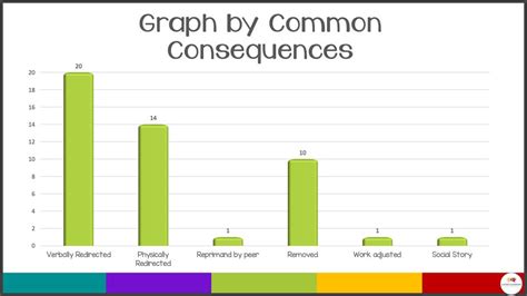 Summarizing And Making Sense Of Behavioral Assessment Data Autism