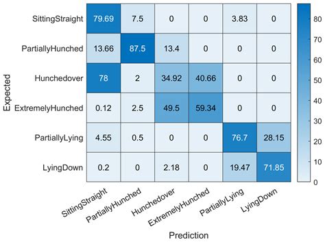 Detection Of Sitting Posture Using Hierarchical Image Composition And Deep Learning [peerj]