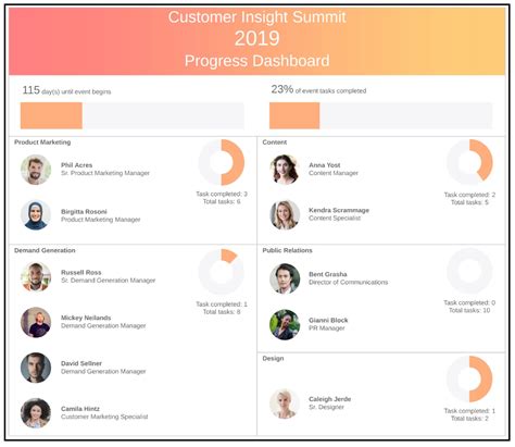 Project Managers Build A Data Driven Dashboard With Dynamic Shapes