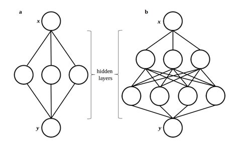 How Bayesian Methods Embody Occams Razor By Felix Laumann Neuralspace Medium