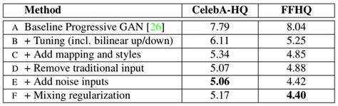 Stylegan Style Generative Adversarial Networks Geeksforgeeks