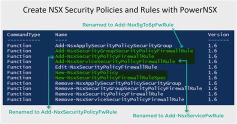 Creating Nsx Security Policies With Powernsx