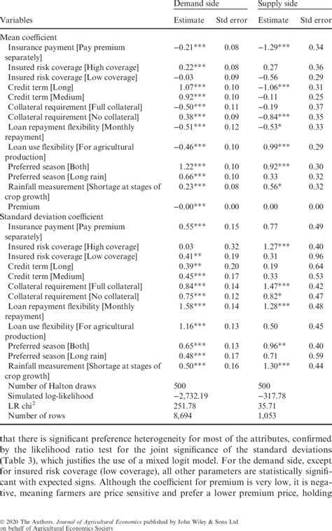 Maximum Simulated Likelihood Of Mixed Logit Without Interaction