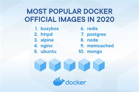 ข้อมูลการใช้งานที่น่าสนใจจาก Docker ปี 2020