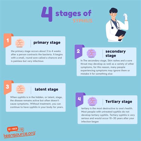 Is Syphilis Back Teensource