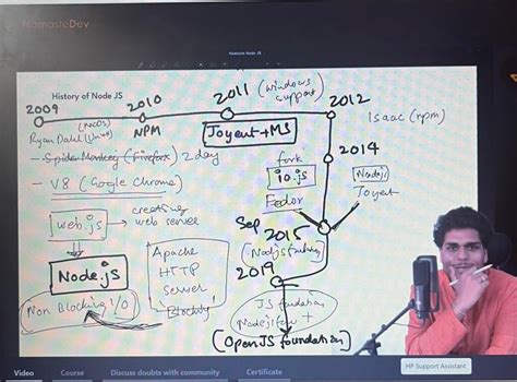 s rajyalakshmi on linkedin 𝐍𝐨𝐝𝐞 𝐣𝐬 👉 node js is a javascript runtime built on chrome v8…