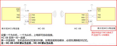 【嵌入式】蓝牙串口通信透传模块（hc 08）的使用 Csdn博客