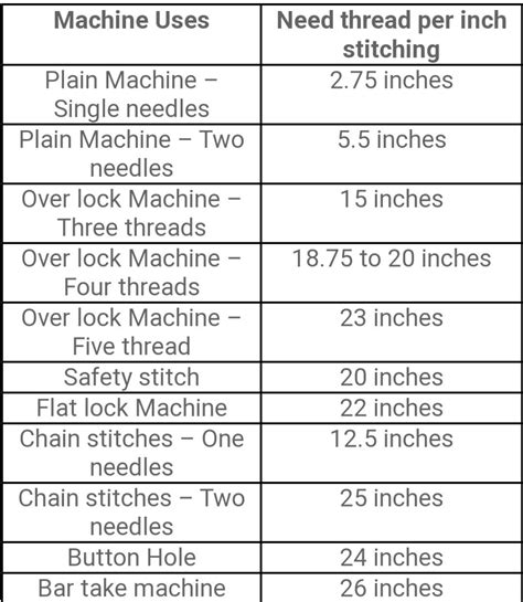 Anezka Rajput Posted On Linkedin