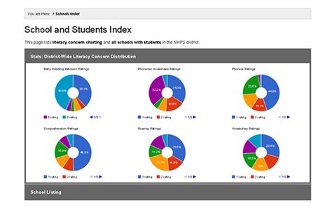 Visual Reports Adsblogfinance