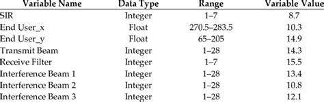 Contribution Value And Data Type Of Input Attributes Download