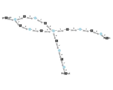 Circuits — Scikit Rf Documentation