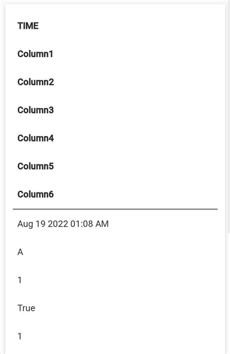 Datagrid Not Show Properly On Mobile Device Anvil Qanda Anvil