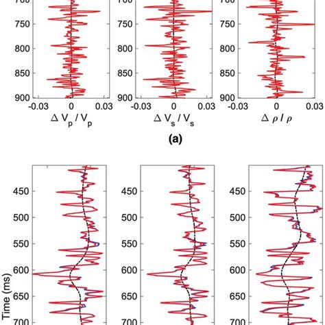 The Real Well Log Curves A Averaged By Backus Average And Their