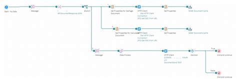 Topic Multipartform Data Boomi Community