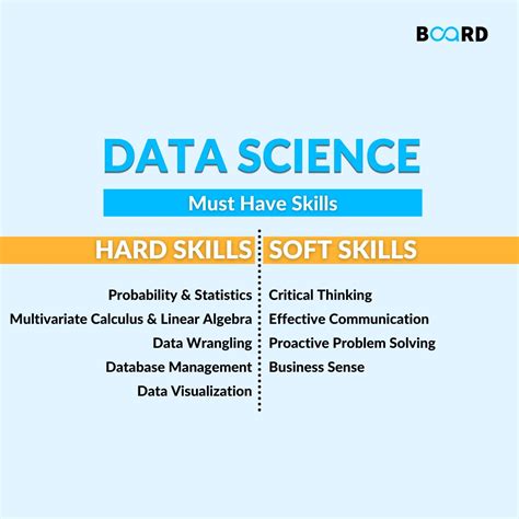 Board Infinity On Linkedin Datascience Machinelearning Python Artificialintelligence Ai