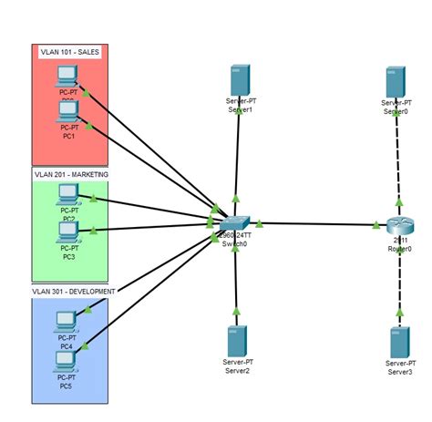packet tracer help trying to get 3 separate vlans to use dhcp pools