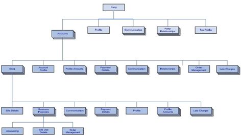 Oracle Ebs And Cloud Knowledge Varsity 2013