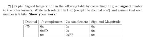 Solved Pts Signed Integers Fill In The Following Chegg