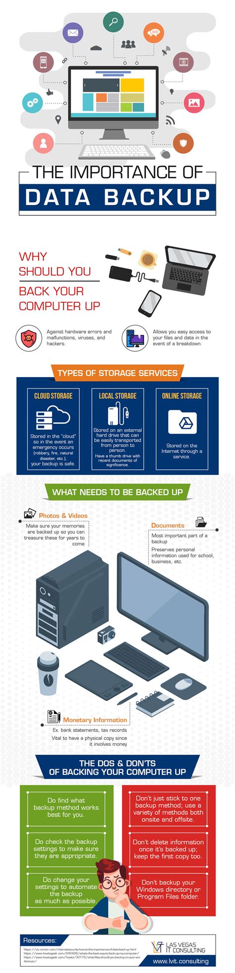 The Importance Of Data Backup [infographic]