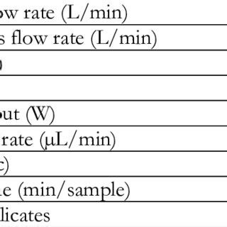 ICP MS Instrumental Conditions Download Scientific Diagram