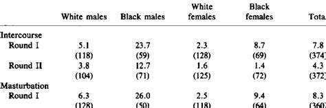 Percentage Of Total Respondents From Both Rounds Inconsistent Within Download Table