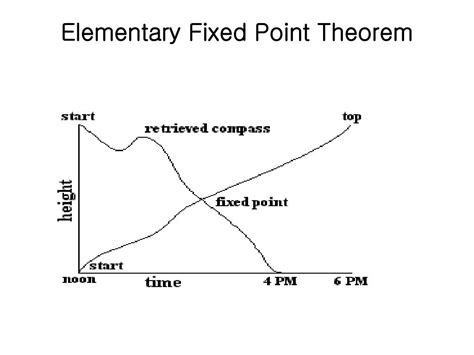 Ppt Knaster Tarski Fixed Point Theorem For Complete Partial Order
