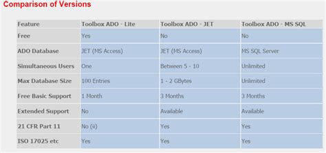 Calibration Toolbox Ado Calibration Management Software