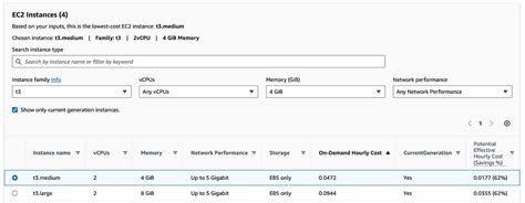 Choosing The Right Ec2 Instance For Deploying Apache Airflow On Aws By Kevin Anthony R Medium