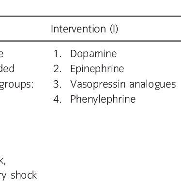 Clinical Research Questions And PICO Questions Used To Assess Evidence Download Table