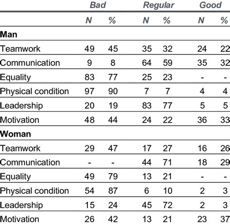 Perception Of Working Climate Vs Sex Download Scientific Diagram