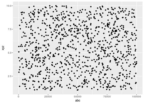 R Log Scale Change Domain For Axis In Ggplot Stack Overflow