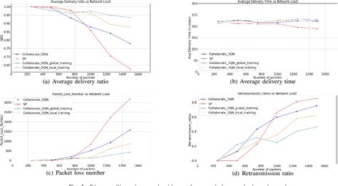 Figure 1 From Multi Agent Distributed Cooperative Routing For Maritime