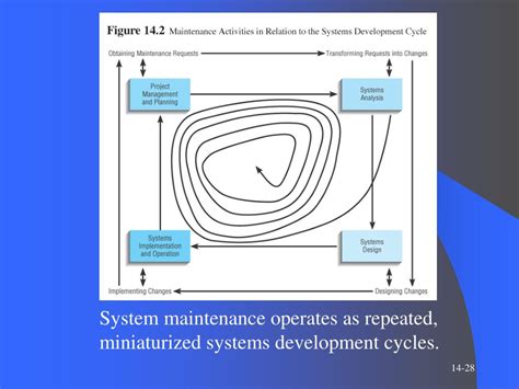 Ppt Chapter 14 Oosad Implementation And Operation Powerpoint