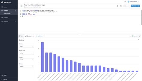 patrick devivo on linkedin open source vulnerability management w