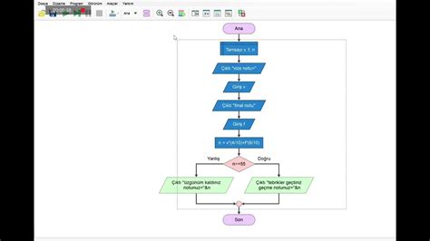 Algoritma Soru çözümü 1 Youtube