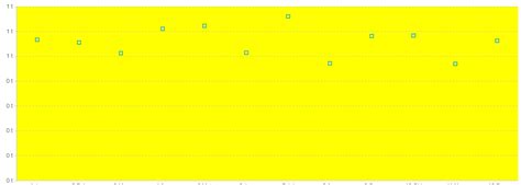 Alternating Chart Plot Area In Ui For Blazor Telerik Forums